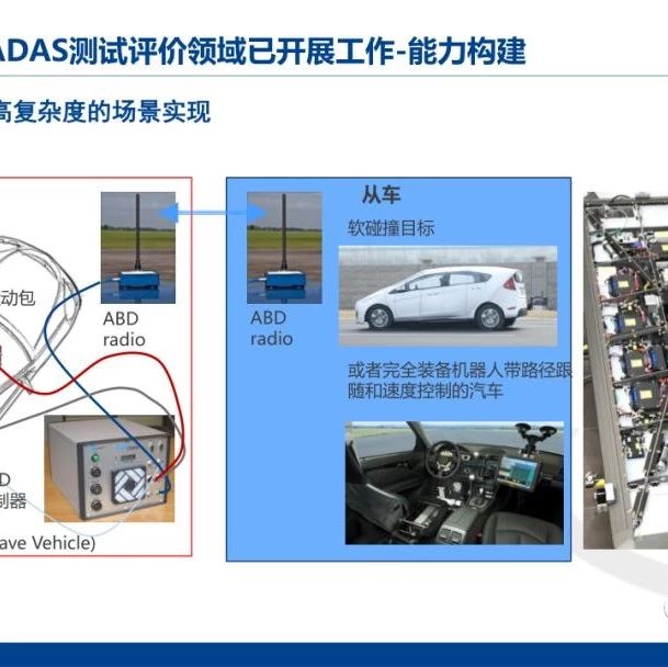 ADAS整车道路测试技术研究-新浪汽车