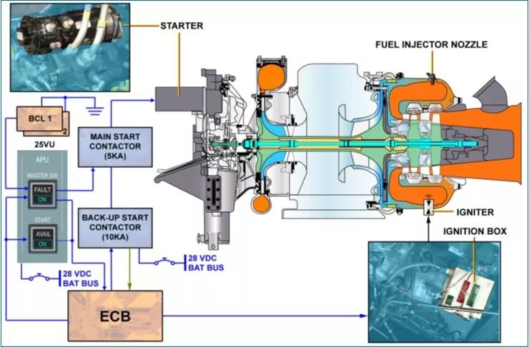 科普 |【A320】APU