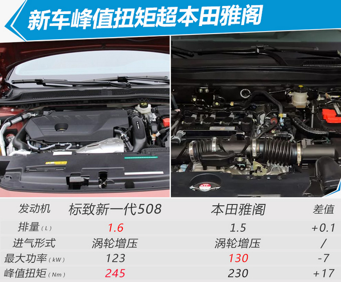 标致新一代508L上市 搭8AT变速箱15.97万起售-新浪汽车
