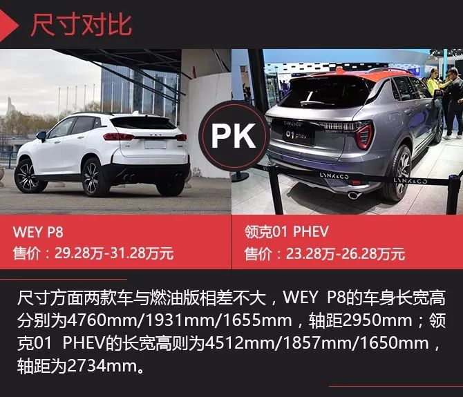 从燃油斗到混动 WEY P8对比领克01 PHEV-新浪汽车
