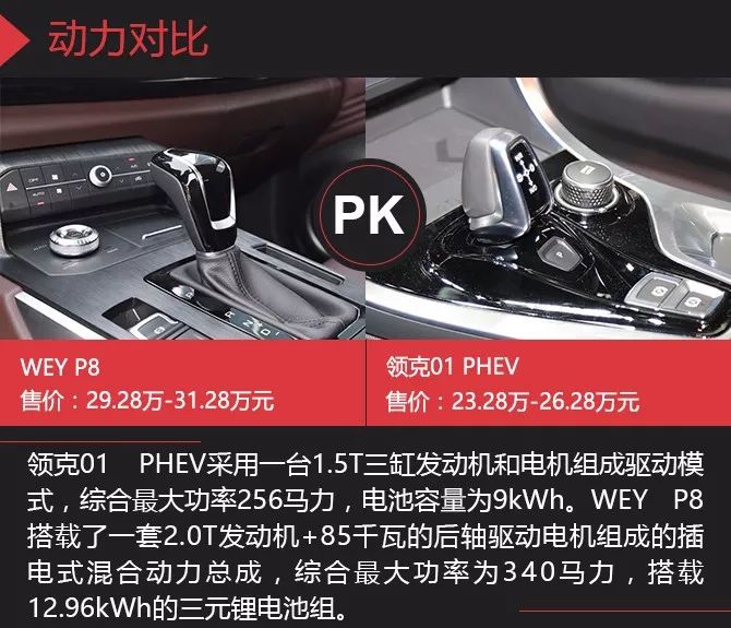 从燃油斗到混动 WEY P8对比领克01 PHEV-新浪汽车