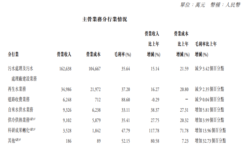 天津创业环保2018年归属于公司股东的净利润下滑1.39%_手机新浪网 天津创业环保2018年归属于公司股东的净利润下滑1.39%_手机新浪网