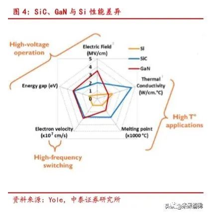 半导体行业前瞻分析：SiC与GaN的兴起与未来展望_手机新浪网