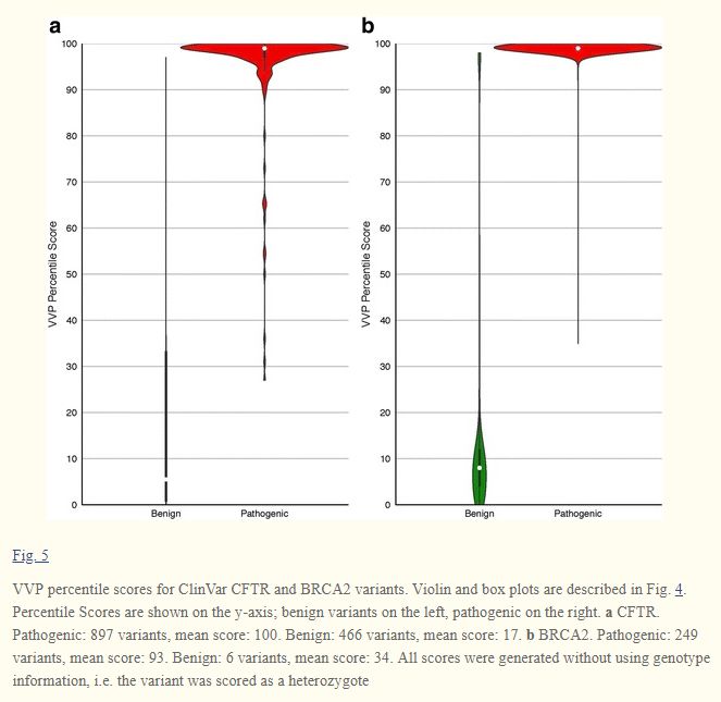 强到没朋友的遗传病位点筛选器-VVP|位点|突变|软件_新浪新闻