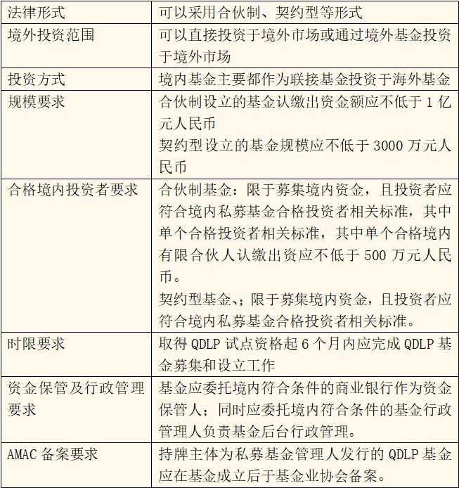 揭开QDLP的神秘“面纱”——浅析QDLP的投资模式与要求__财经头条
