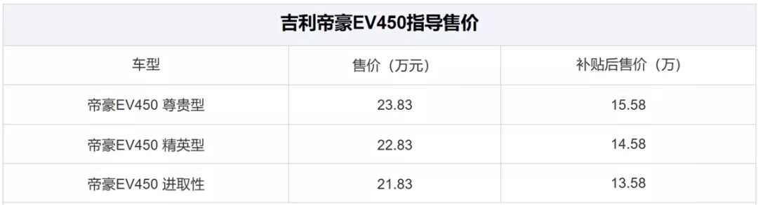 续航再度提高 吉利帝豪EV450正式上市-新浪汽车