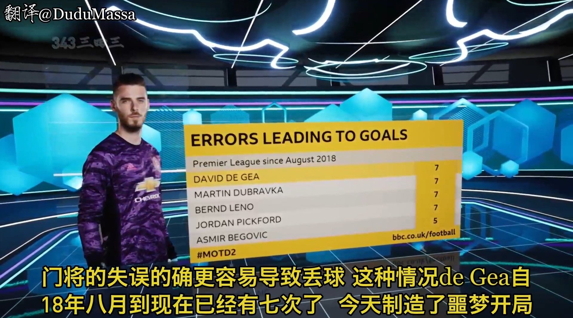 de Gea导致曼联失球，却也有力挽狂澜的表现。_手机新浪网