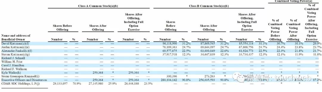 SmileDirectClub上市:募资超13亿美元 成今年前五IPO|IPO_新浪财经_新浪网