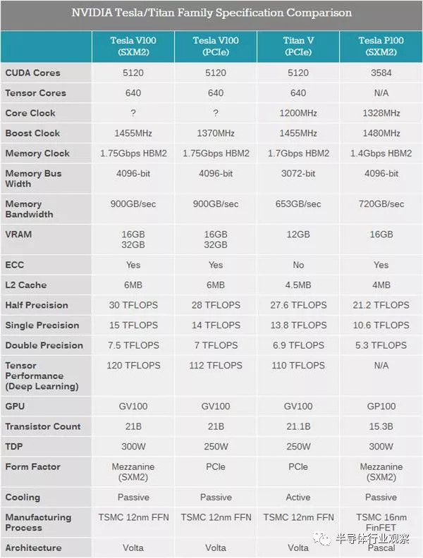 NVIDIA Tensor Core深度学习核心解析：全是干货__财经头条