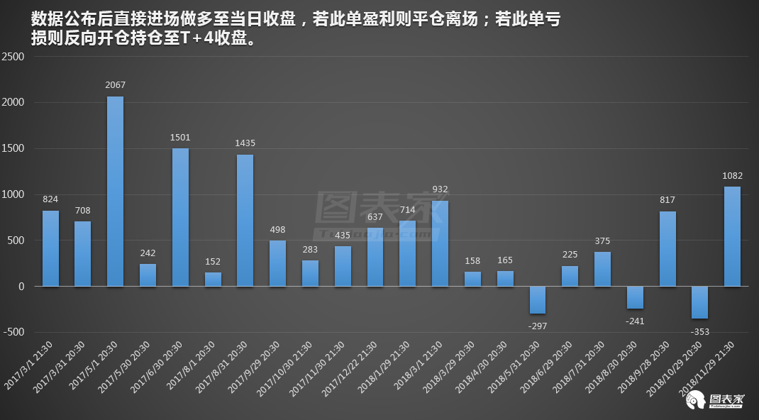 美国PCE数据再次来袭，超高胜率策略值得一试|胜率_新浪财经_新浪网