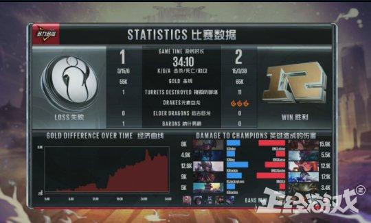 RNG2:1击溃IG拿下5连胜！letme三项石头人暴打剑魔 闪现大4人_新浪游戏_手机新浪网