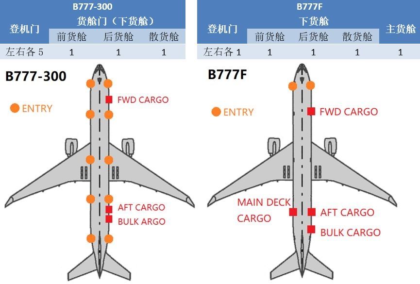 理解QRH 之 B777 舱门|机械_新浪财经_新浪网