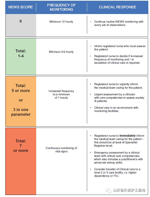 护理英语第103期—National Early Warning Score (NEWS)|护士证|护理|英语_新浪新闻