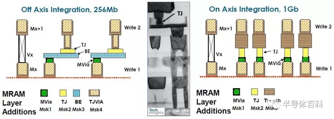 观察：MRAM技术将走向何方|堆叠_新浪新闻