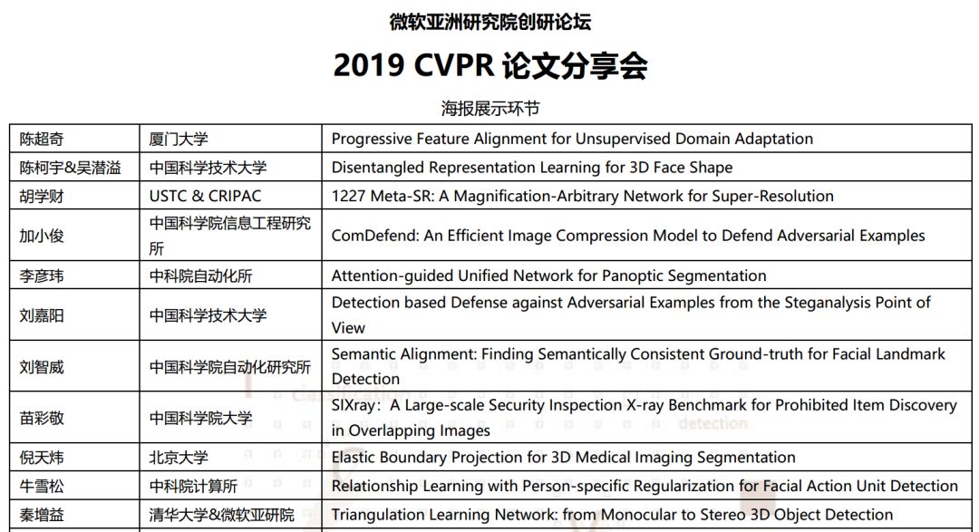 资源 | 微软亚研院 CVPR 2019 论文分享会 Poster 论文打包下载|论文|微软|海报_新浪新闻