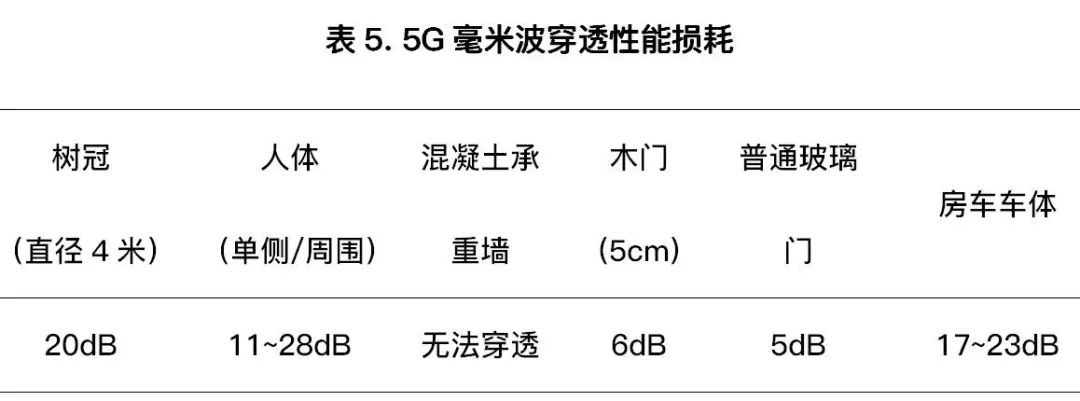 5G毫米波移动通信系统部署场景分析和建议_手机新浪网