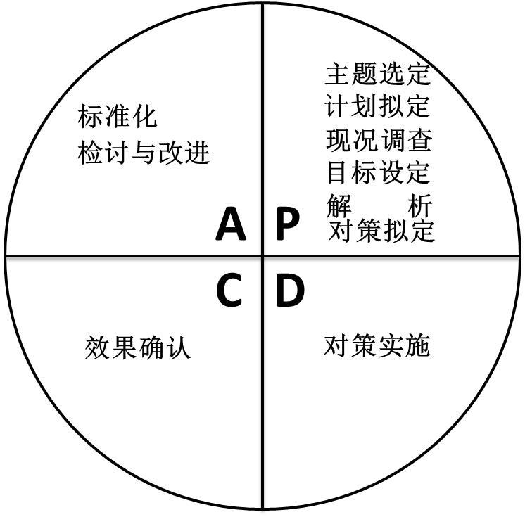 医院质量管理工具的前世今生|循环|质量管理|医院_新浪新闻