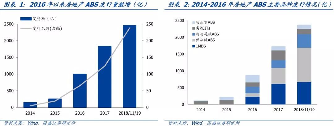 深度专题丨一文看懂房地产ABS全景_手机新浪网