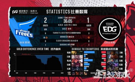 LOL洲际赛决赛：AFS稳健运营击败EDG，率先拿下赛点！RW能稳住吗？_新浪游戏_手机新浪网