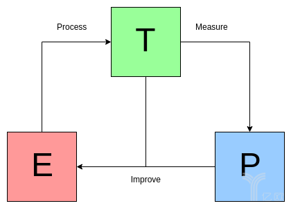 机器学习的本质是什么？_手机新浪网