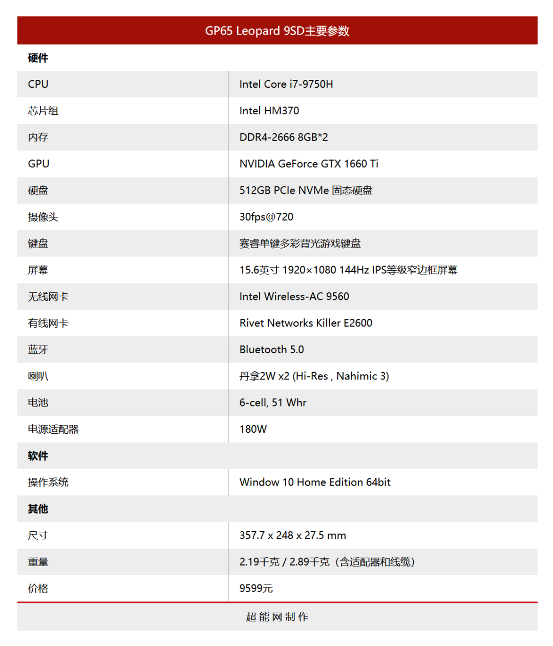 微星GP65 Leopard 9SD评测:144Hz搭配GTX 16系独显带来新世代游戏本体验