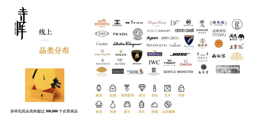 热闹：又一家社交电商来了，奢侈品电商寺库进军S2B2C库店