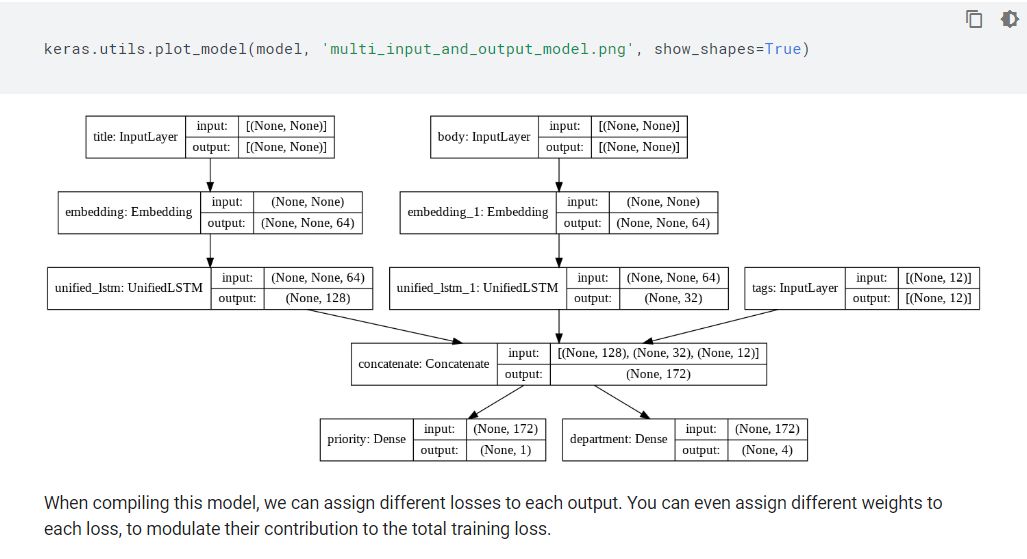 TensorFlow官方最新tf.keras指南：面向对象构建深度网络__财经头条