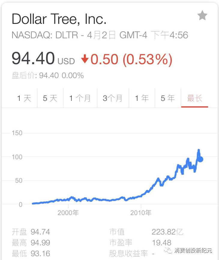 JUNO创始人Kyle Jiang：从消费降级谈起 新兴品牌逆袭要借鉴这“三大算法”