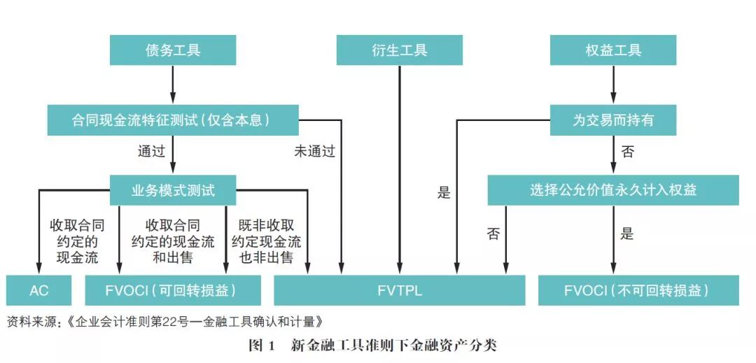 资深保险投资人解读金融工具会计准则逻辑对保险资产管理的影响__财经头条