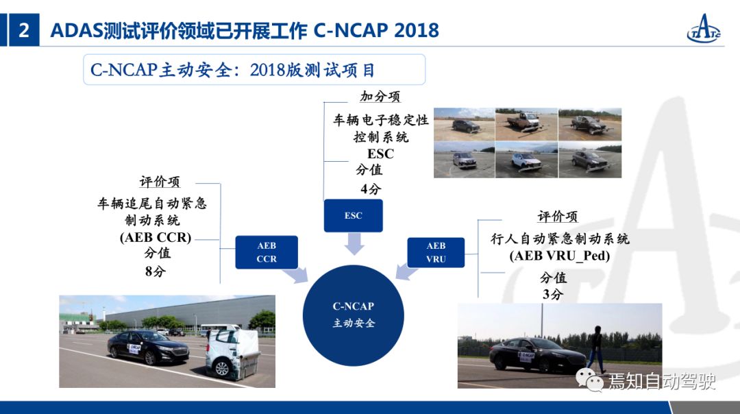 ADAS整车道路测试技术研究-新浪汽车