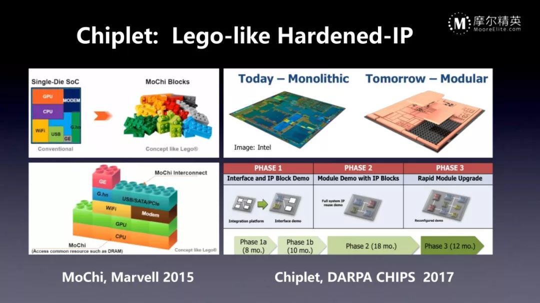 Chiplet和Tier-1 IC品牌商赋能AIoT时代__财经头条
