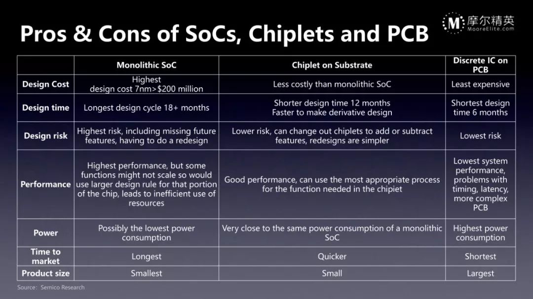 Chiplet和Tier-1 IC品牌商赋能AIoT时代__财经头条