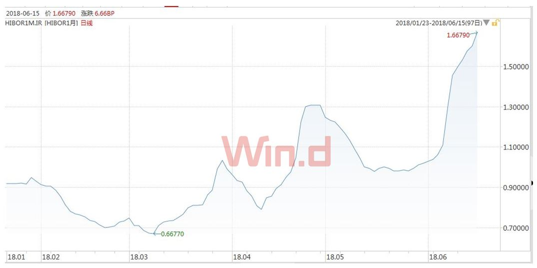 透过Hibor飙升看港股市场:下半年有8大方向可期待|港股_新浪财经_新浪网