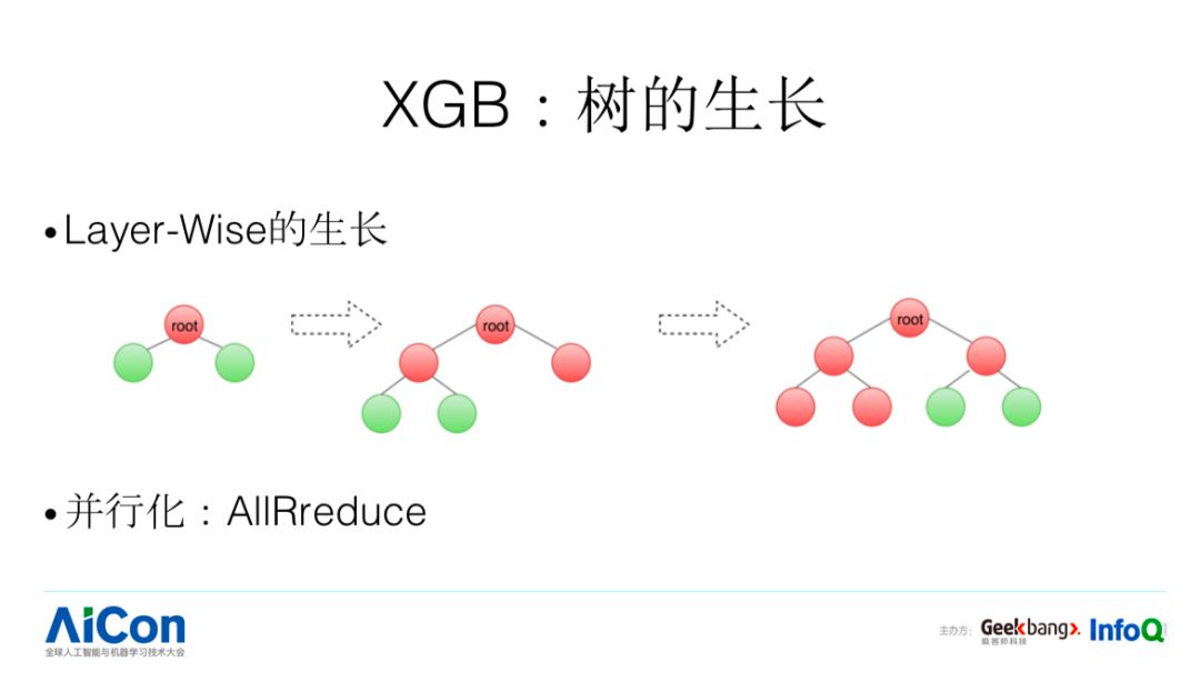 从XGB到LGB：美团外卖树模型的迭代之路__财经头条