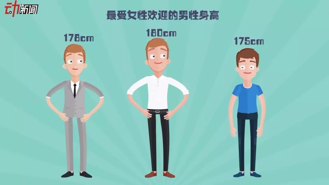 1米78的男生为何最受欢迎？