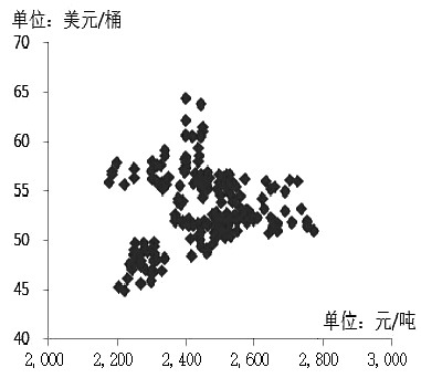 沥青价格重心将继续上移|沥青|原油|产能过剩_新浪财经_新浪网