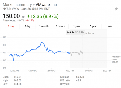 时隔四年戴尔再酝酿大动作：寻求重新上市|戴尔|VMware|IPO_新浪科技_新浪网