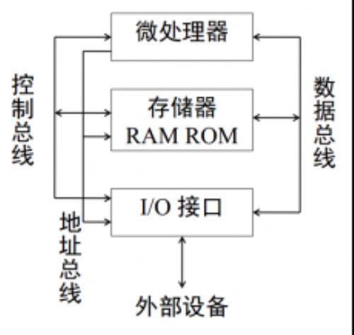 CPU、MCU、FPGA、SoC这些芯片究竟是啥？涨尽姿势_手机新浪网