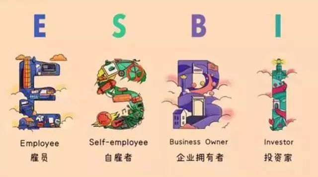 快速致富法 | 从ESBI看自己最应该怎么赚钱__财经头条