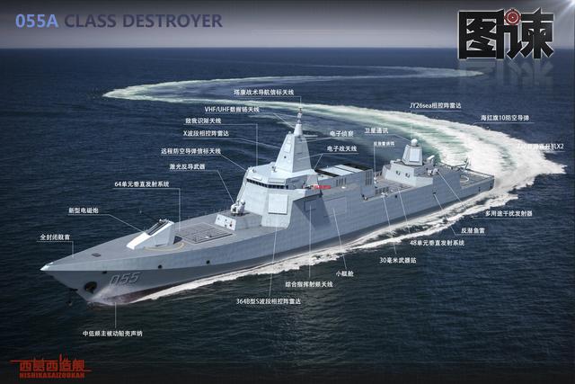 代号055A！中国万吨大驱进度神速：改型已设计完毕_手机新浪网