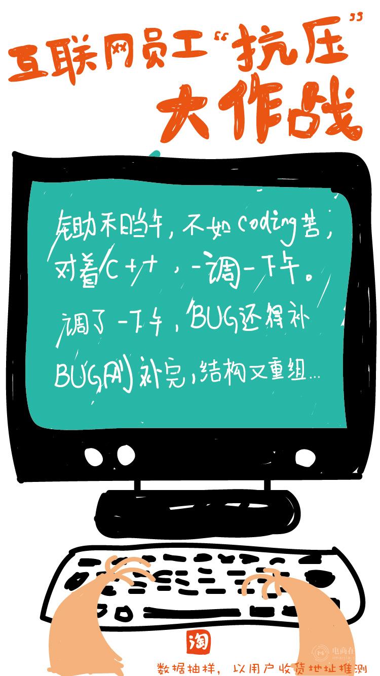 淘宝公布“抗压全家桶”，互联网人的十大“朋克养生”秘笈竟那么可爱！_手机新浪网