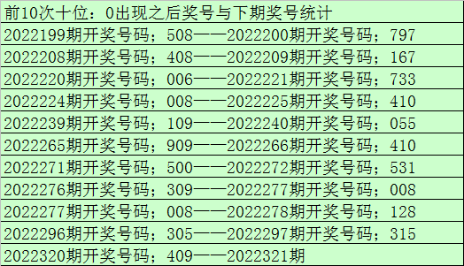 321期老郑福彩3D预测奖号：形态遗漏统计