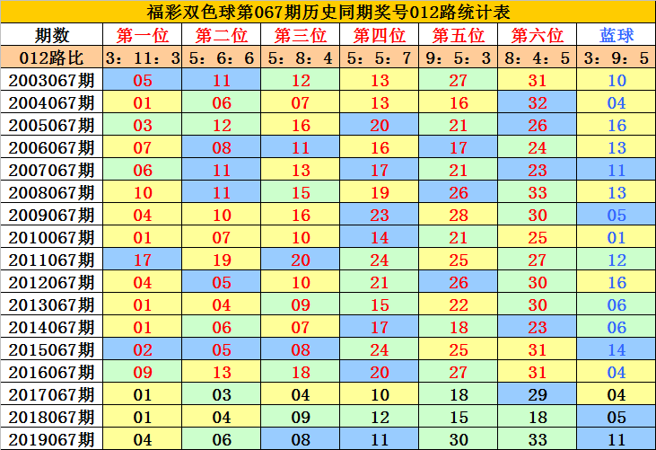 [新浪彩票]李老头双色球第20067期:红球杀码17 24