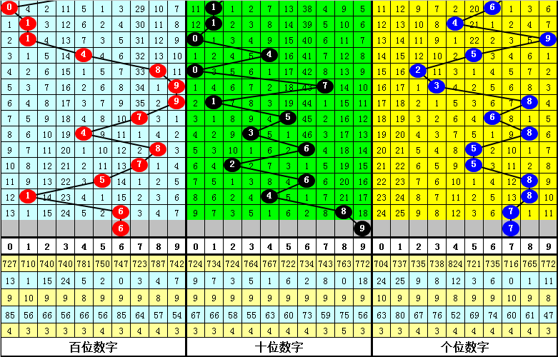 324期老刀排列三预测奖号：直选参考