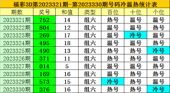 331期老梁福彩3D预测奖号：直选一注参考