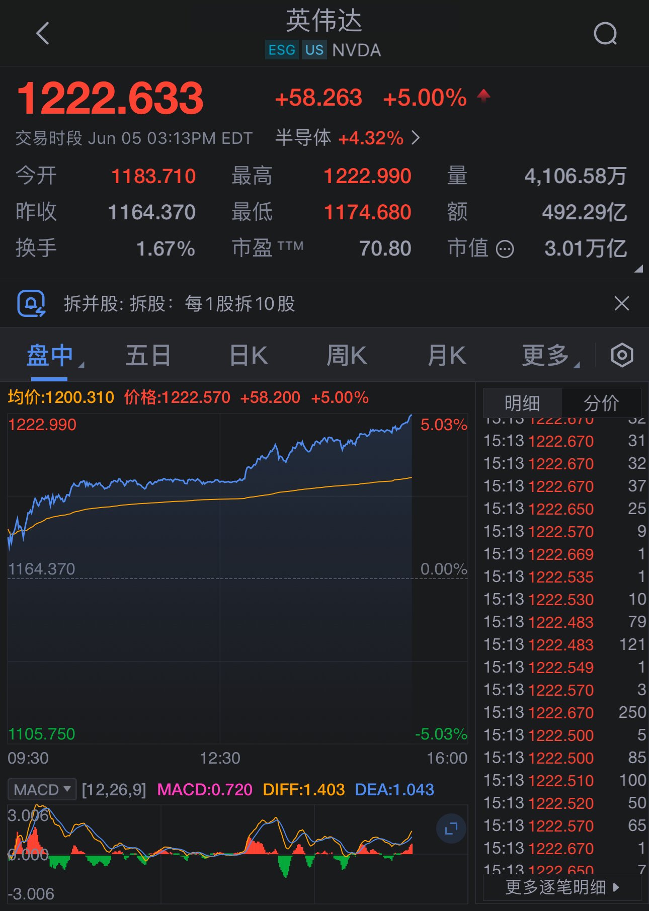 【英伟达总市值超苹果公司 仅次于微软】英_苹果(aapl.us)_社区_新浪股市汇