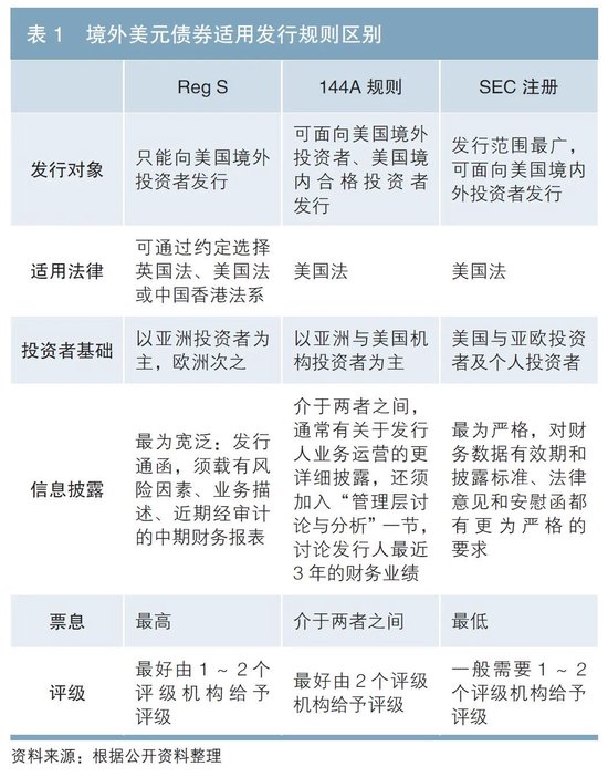 中资境外债投资风险分析及防范建议_新浪财经_新浪网
